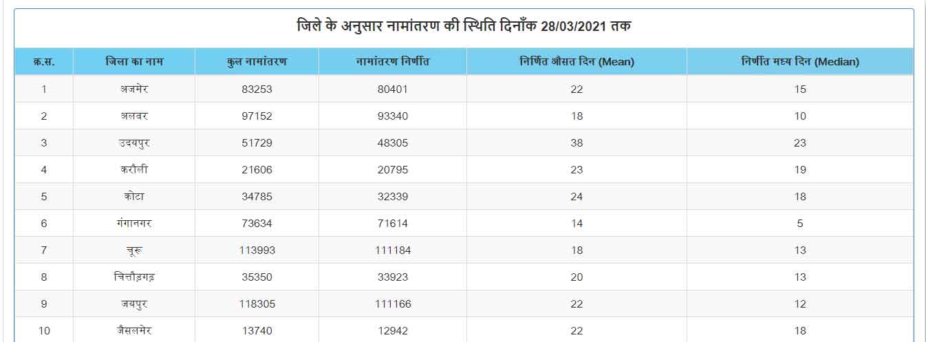 अपना खाता राजस्थान 2021 | Apna Khata E-Dharti | जमाबंदी, नकल भूलेख ...